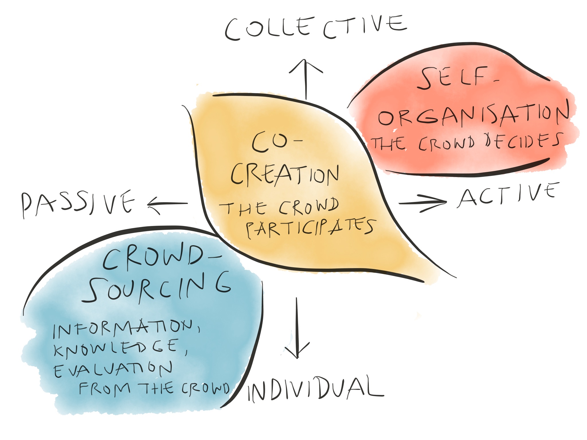 Collectieve intelligentie – Wisdom of the crowd